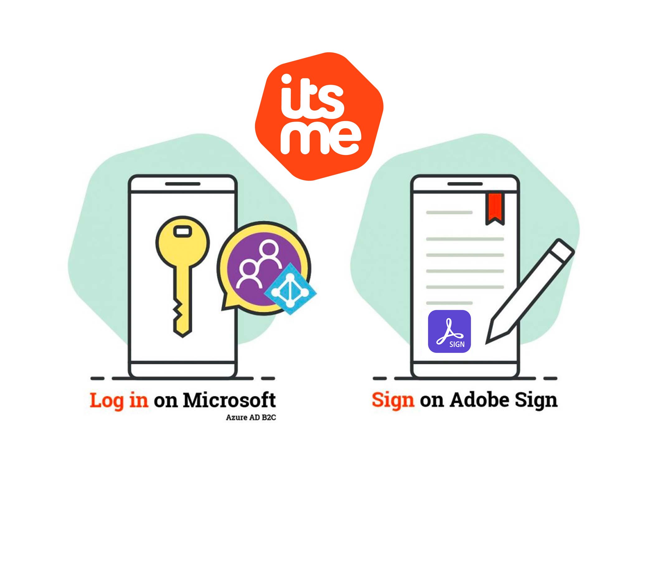 Complete guide to QES signatures by itsme